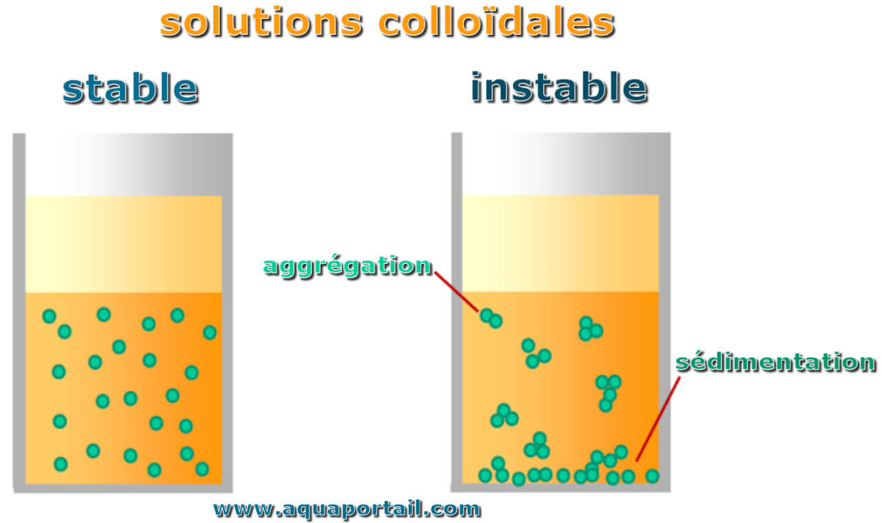 Colloidal