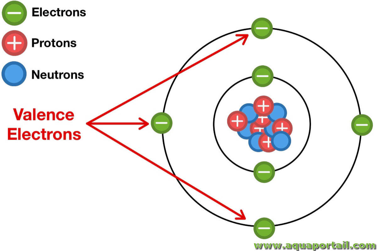 Valence : définition illustrée et explications Valence : définition illustrée et explications