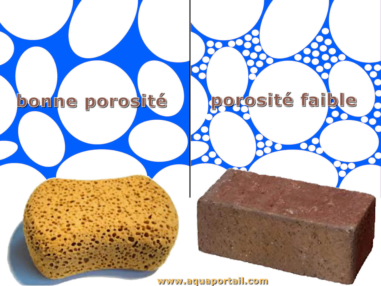 Porosit D finition Et Explications