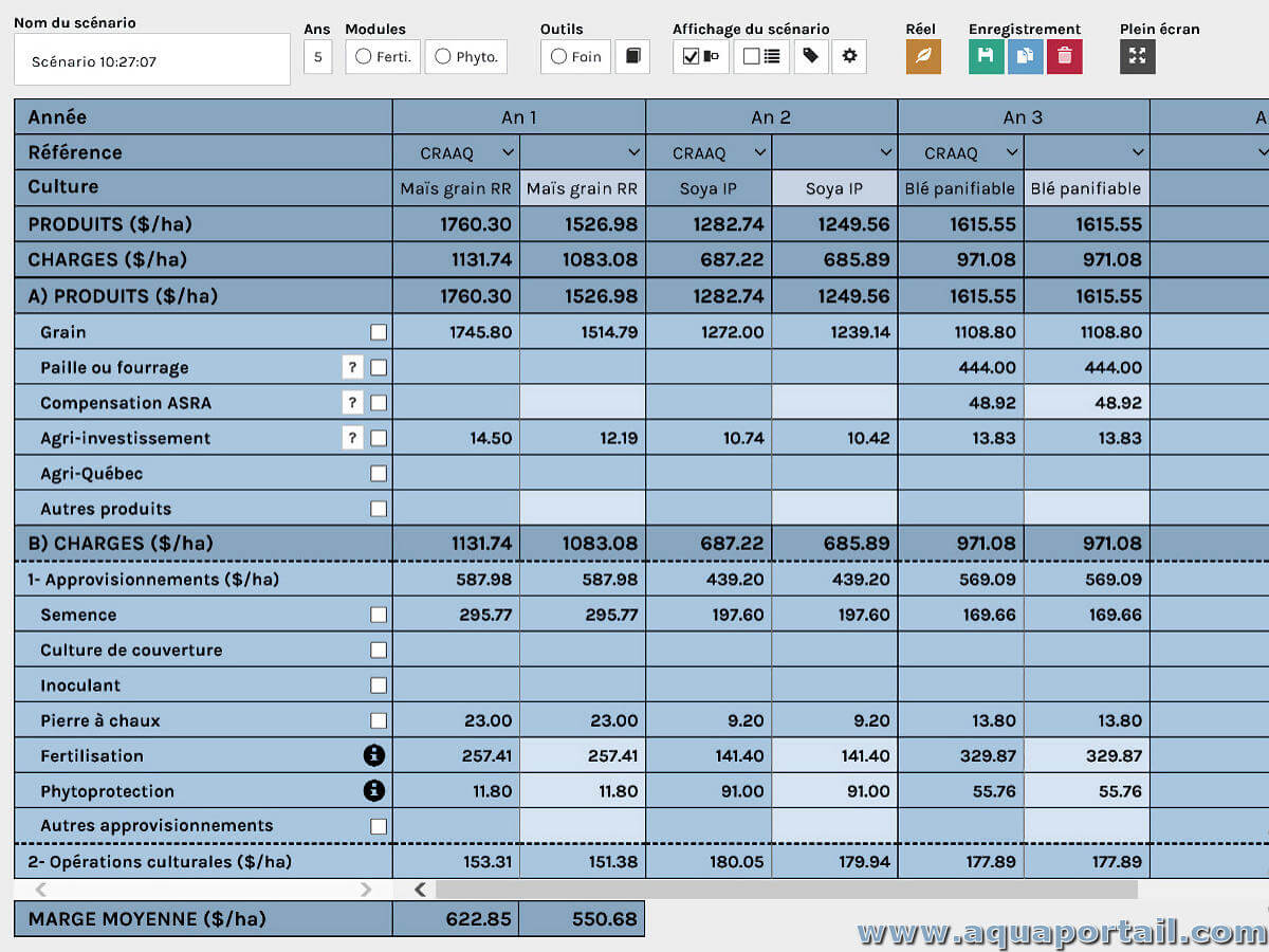 Budget Partiel D finition Illustr e Et Explications Budget Partiel D finition Illustr e Et Explications