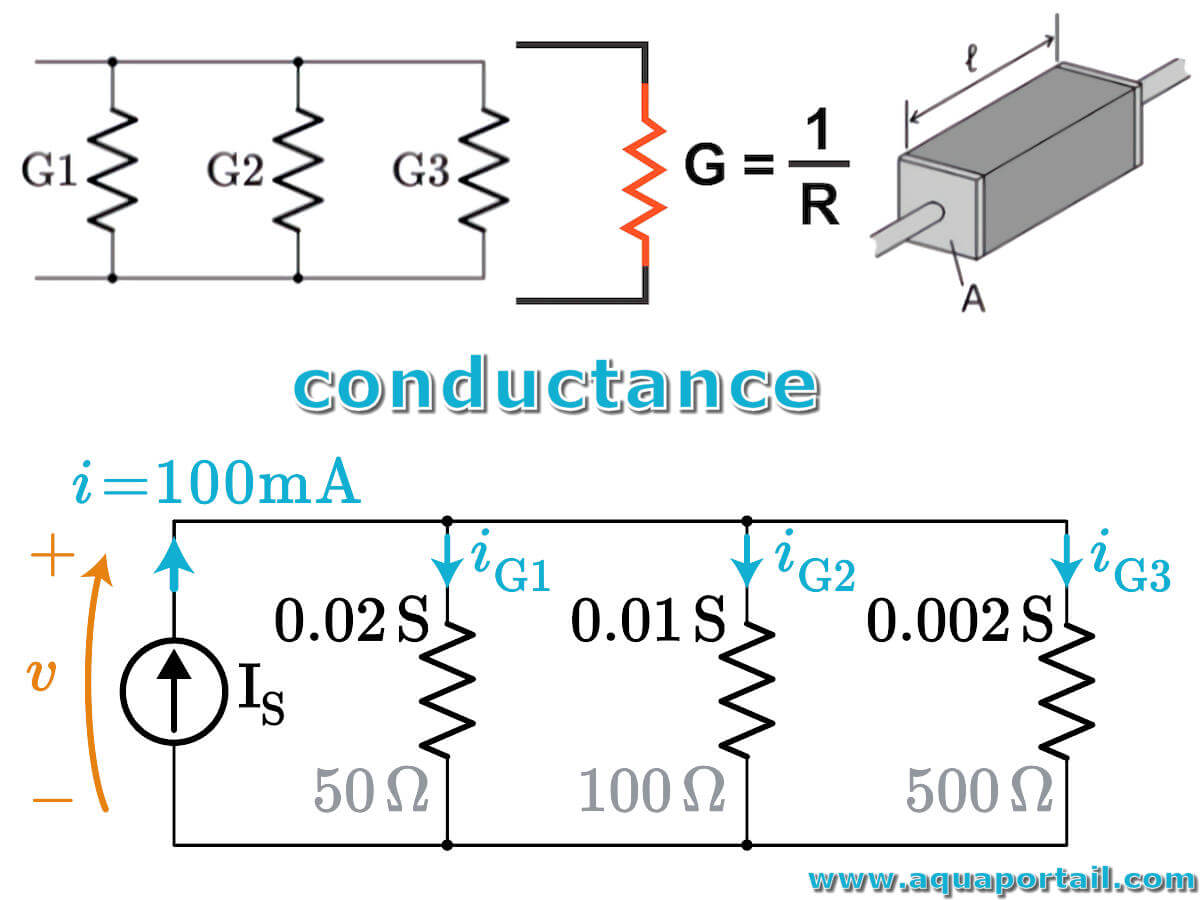 Conductance D finition Illustr e Et Explications HJEMV Conductance D finition Illustr e Et Explications HJEMV