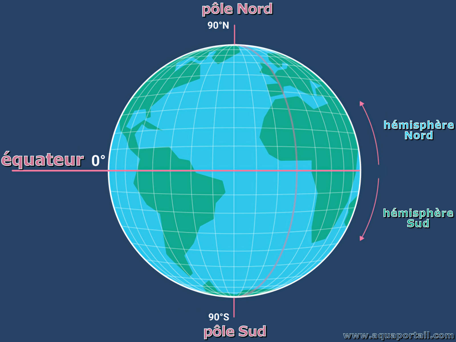 quateur D finition Et Explications quateur D finition Et Explications