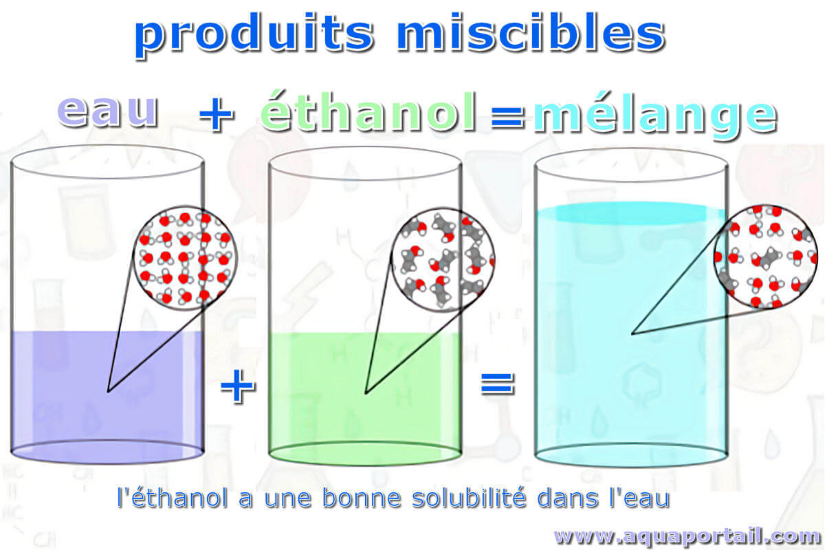 Miscible D finition Et Explications
