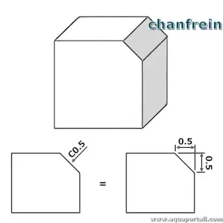 Chanfrein : définition et explications
