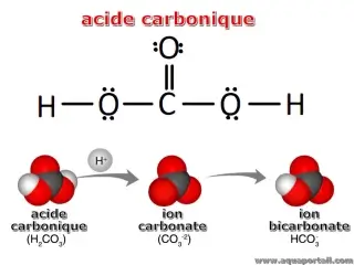 Acide chromique : définition et explications